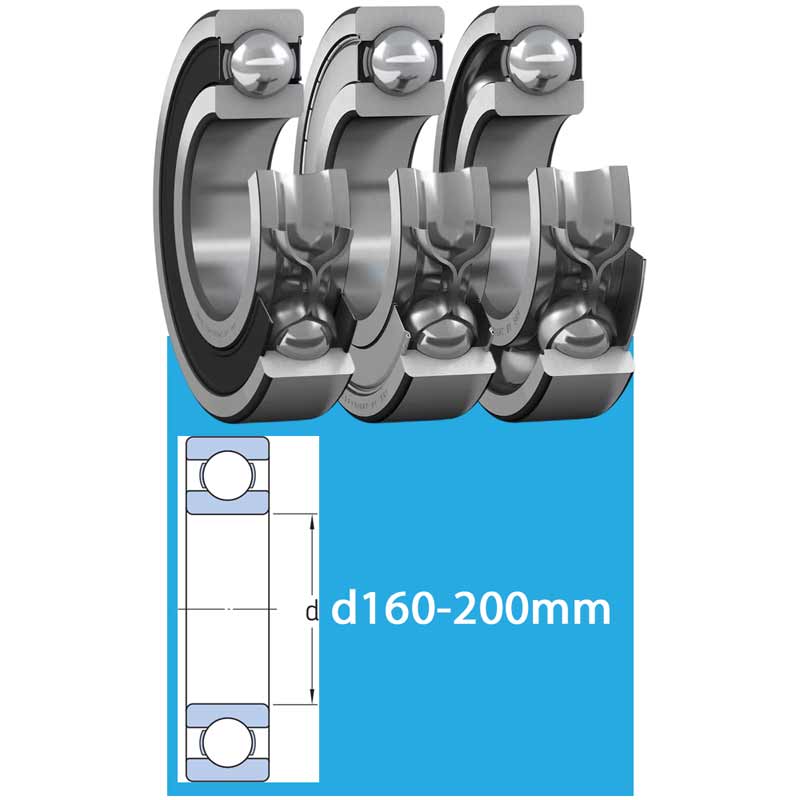 Bạc đạn cầu rãnh sâu đơn dãy d160-200mm SKF 6236 MA/C4 - baa.vn