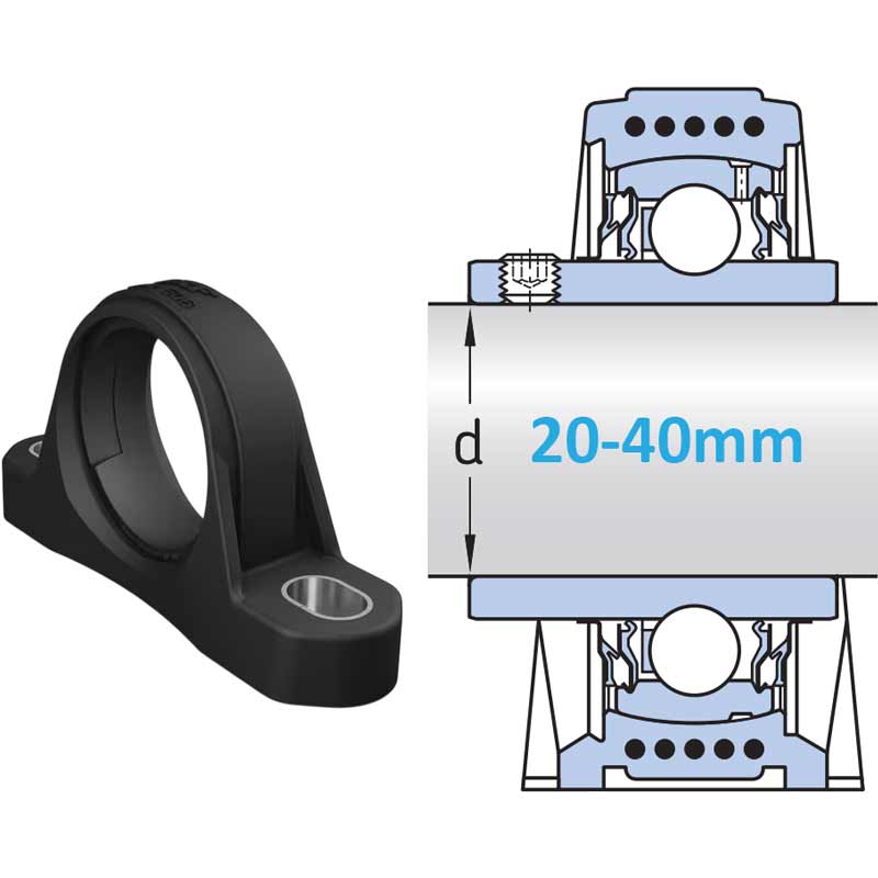 Gối đỡ vòng bi tự lựa vỏ composite SKF SYK 505 - baa.vn
